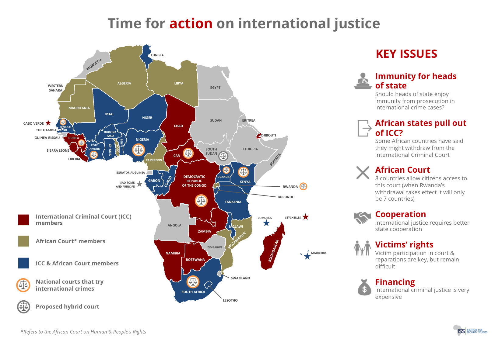 Time for action on international justice | ISS Africa