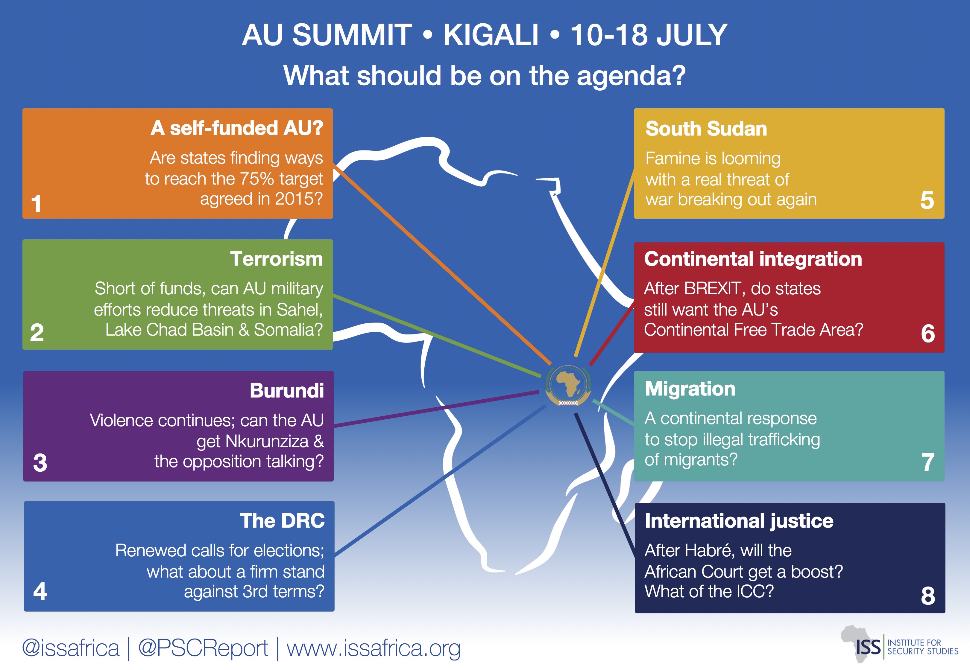 AU Summit Kigali: what should be on the agenda? - ISS Africa