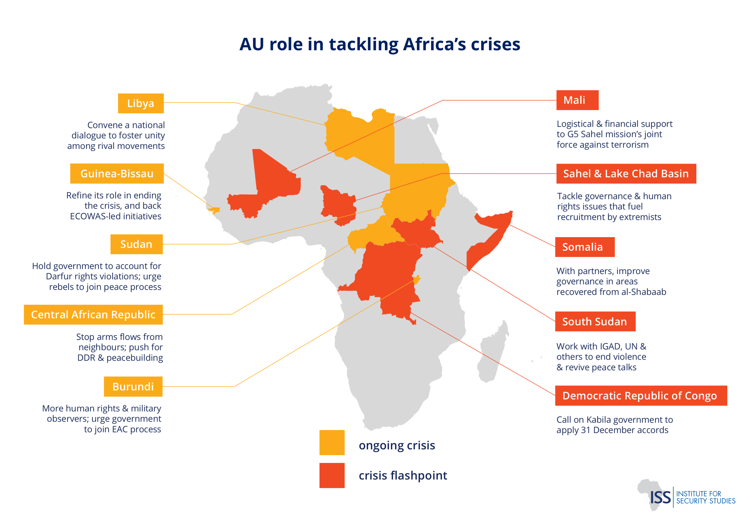 AU role in tackling Africa’s crises | ISS Africa