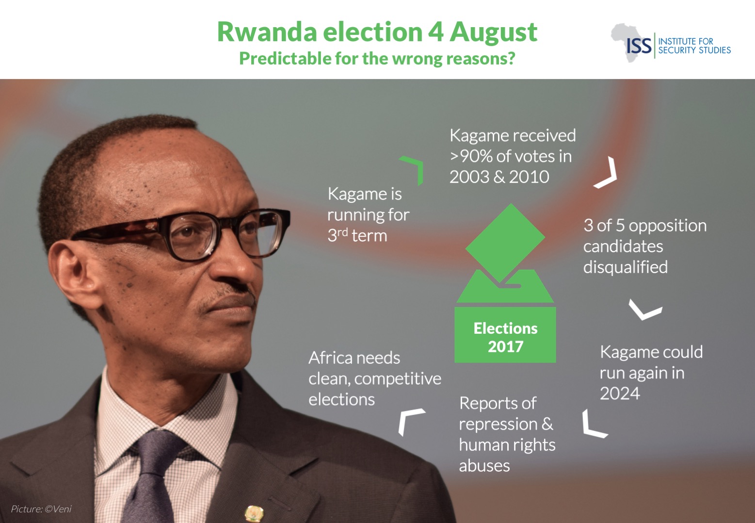 Rwanda election 4 August | ISS Africa