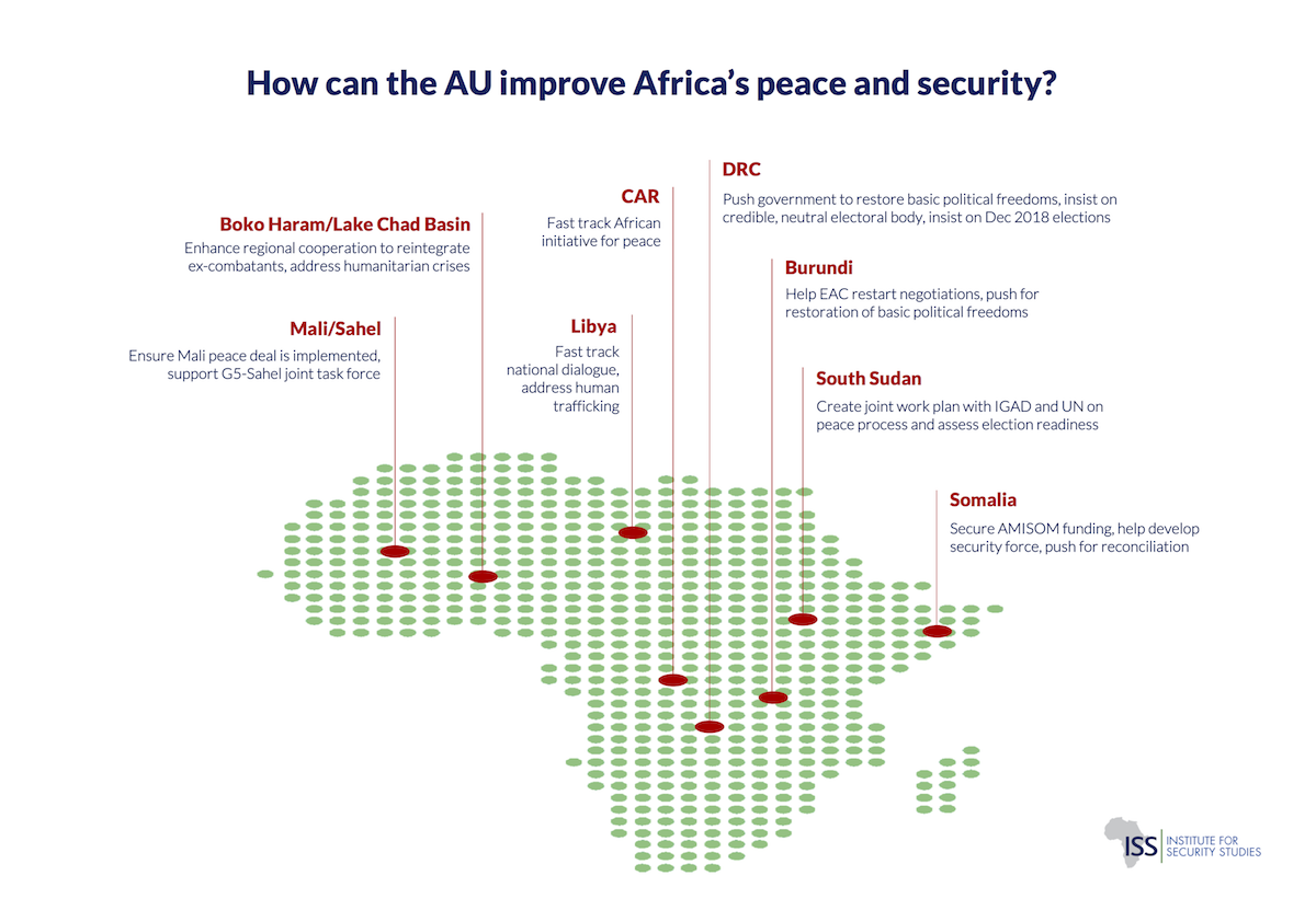 How can the AU improve Africa’s peace and security? | ISS Africa