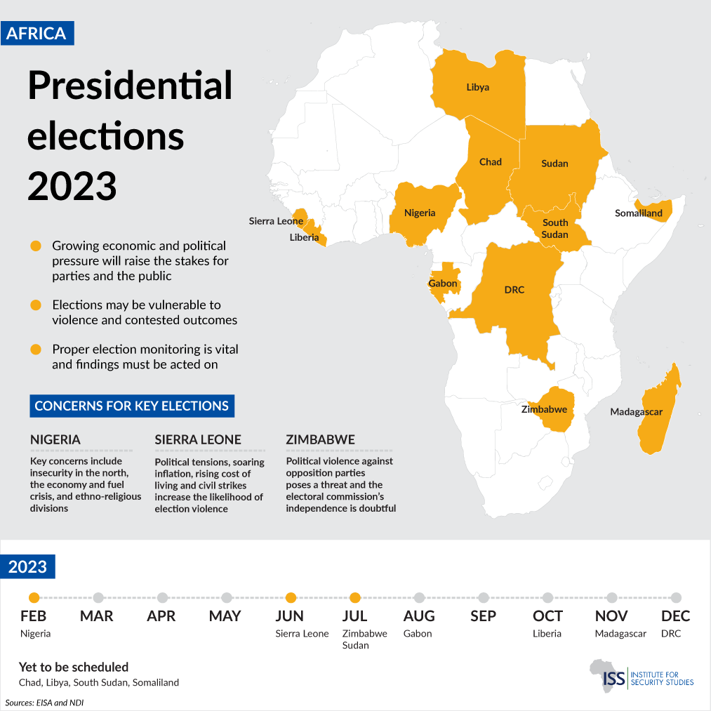 African presidential elections 2023 | ISS Africa