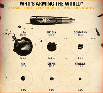 African States Push for a Bullet-Proof Arms Trade Treaty at the United ...