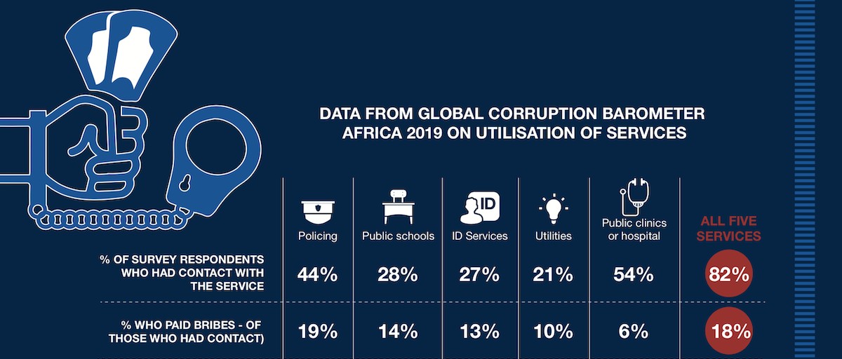 South Africans experiences of corruption in the public sector | Crimehub