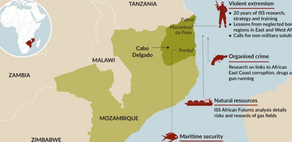 Mozambique | ISS Africa