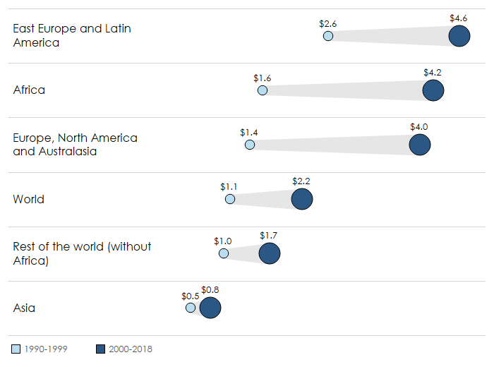 Five worrying signs of Africa’s poor election quality | ISS Africa